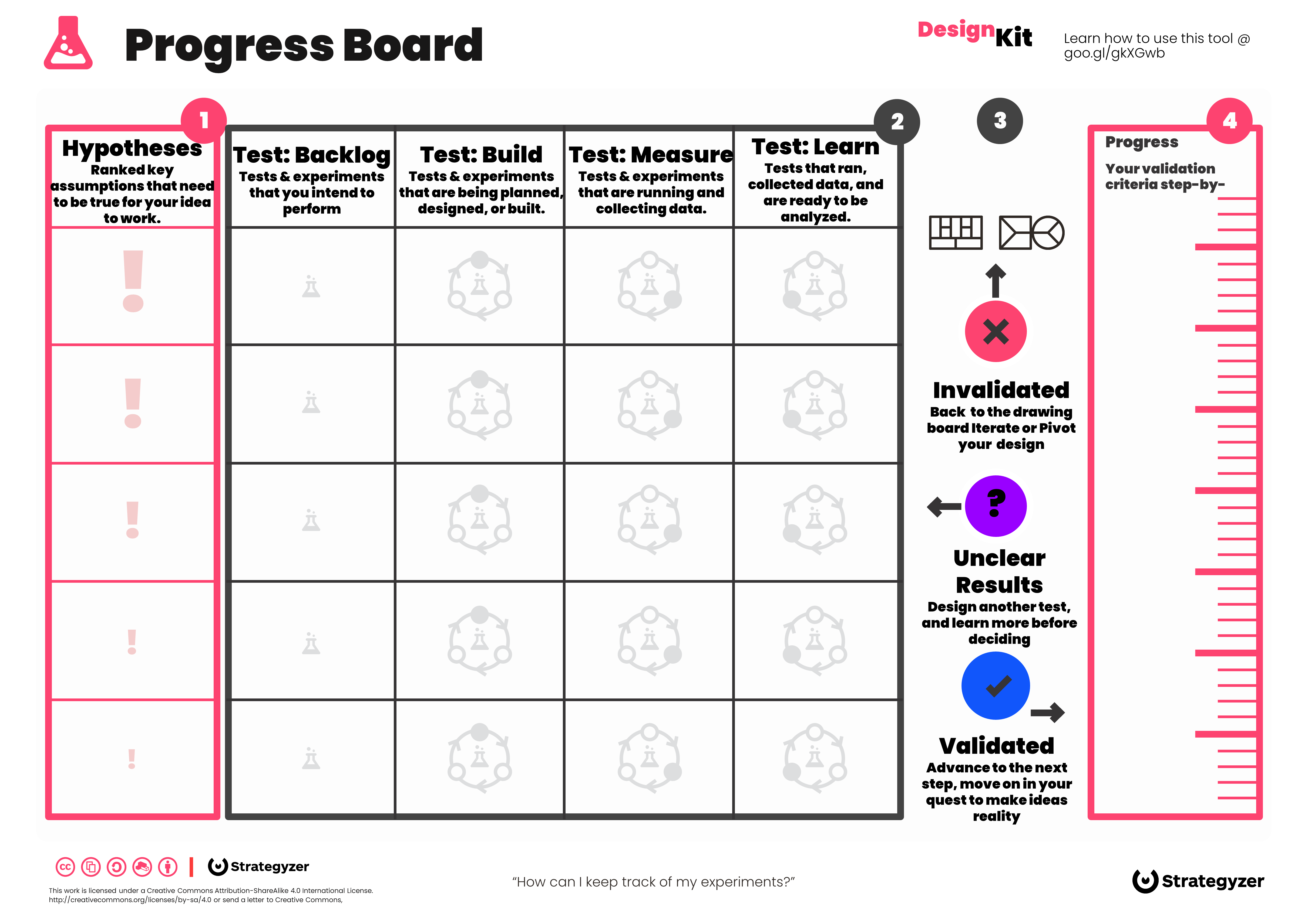 DesignKit: Progress Board